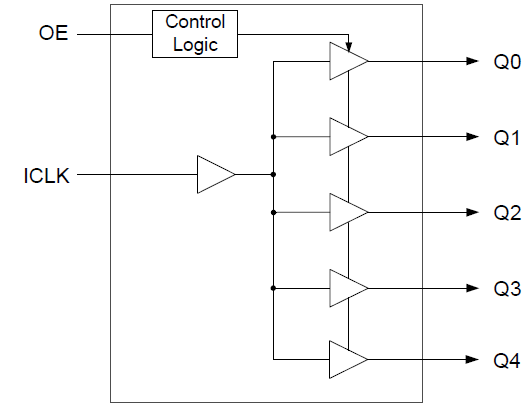 5V2305S - High-Performance 1:5 Clock Buffer | Renesas