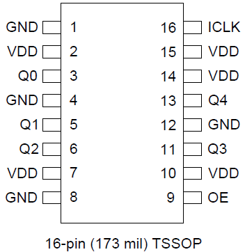 5V2305S Pinout-TSSOP | Renesas