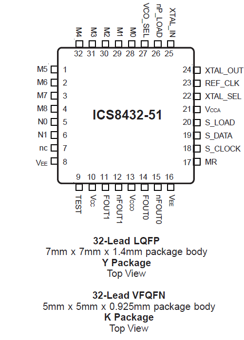 8432-51 - 700MHZ, Crystal-to-3.3V Differential LVPECL Frequency ...
