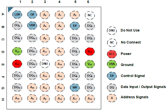 M3032316 - Non-Volatile 32Mb MRAM, Parallel Interface, 35ns and 45ns ...