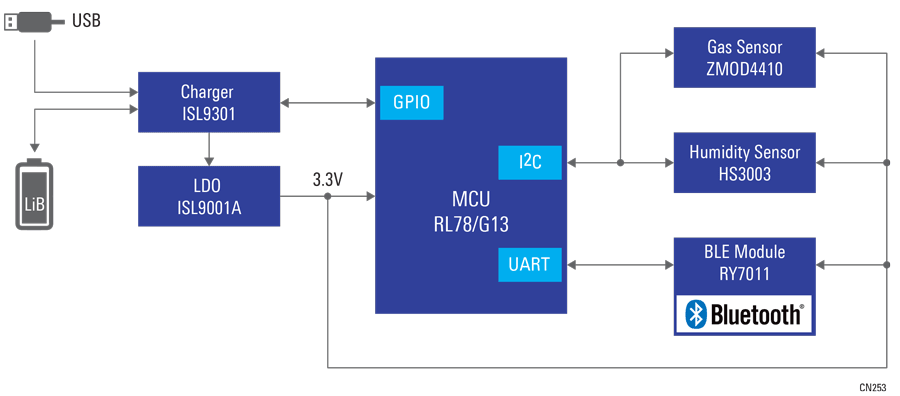 Jaspersoft Reporting Architecture Diagram