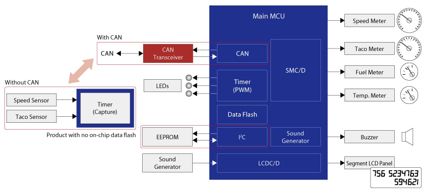 Instrument Cluster (Low-End) | Renesas