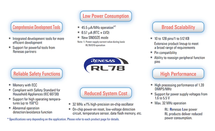 Introductory Guide to RL78 MCUs | Renesas Introductory Guide to RL78 MCUs | Renesas