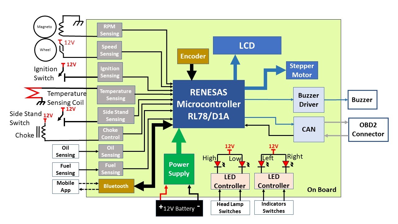 Smart Cluster | Renesas