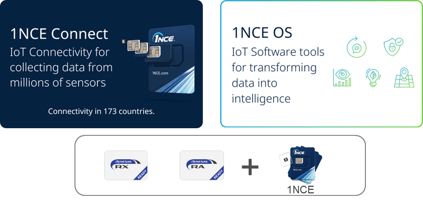1NCE SIM Cards | Renesas ルネサス