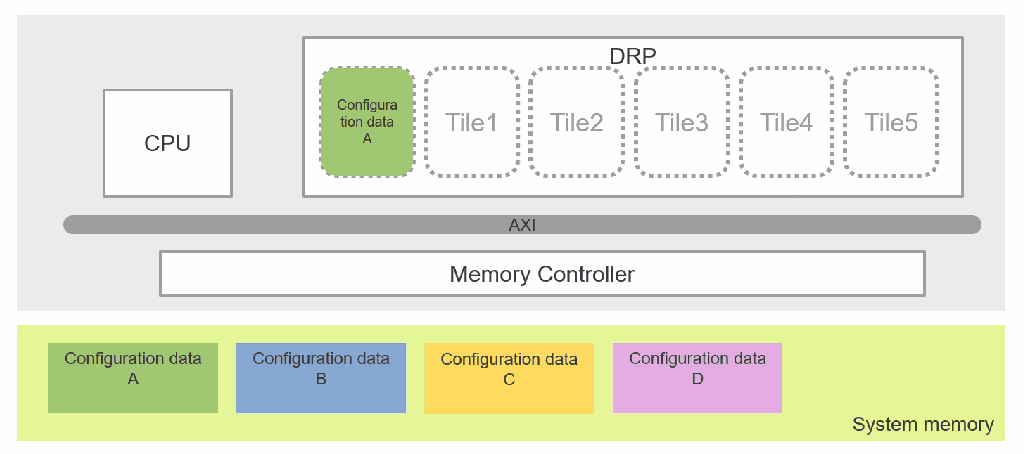 Improve Machine Vision up to 20 Times with Renesas DRP! | Renesas