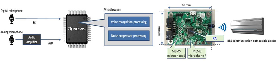 Voice Recognition RA Partner Ecosystem Solution | Renesas