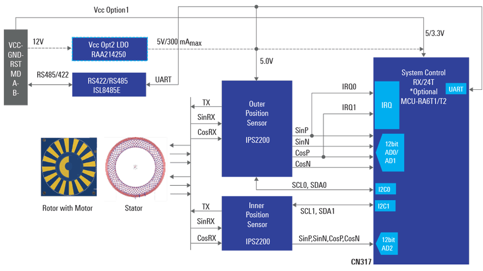 Absolute Inductive Position Sensor Renesas