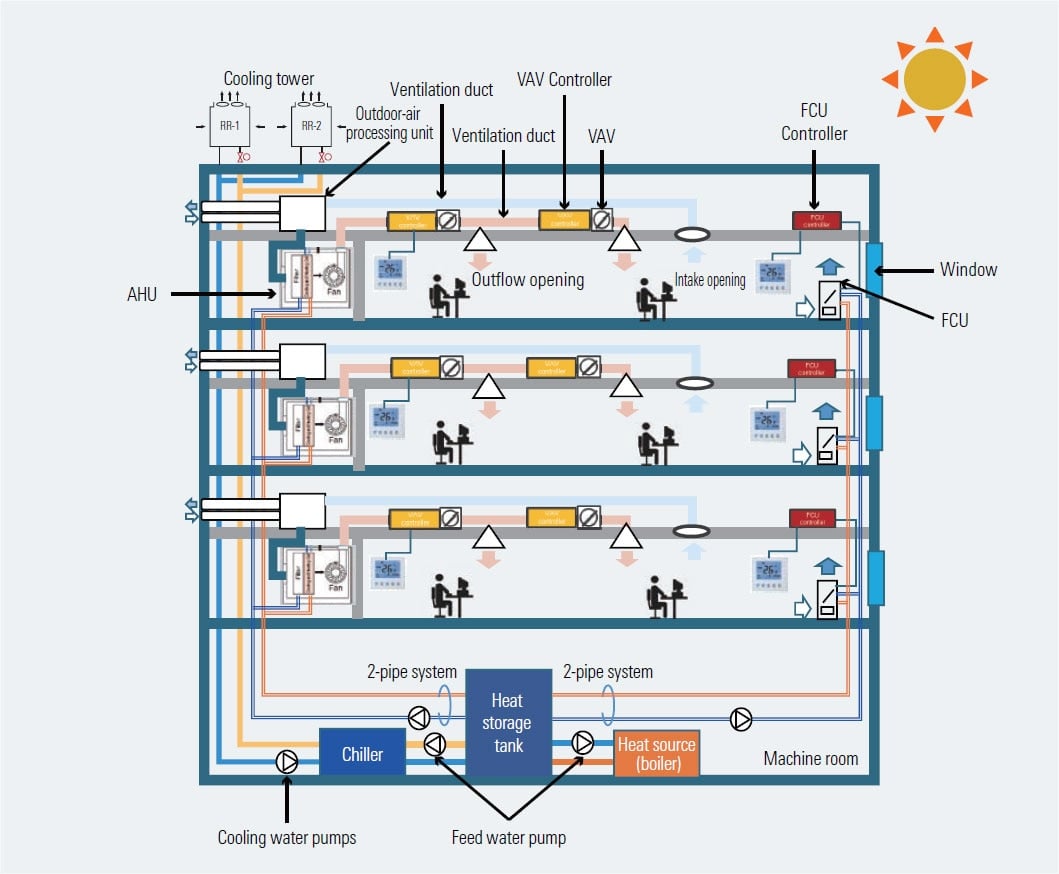Bekijk Een Voorbeeld Van De Achtergrond Van Het Airconditioningsysteem