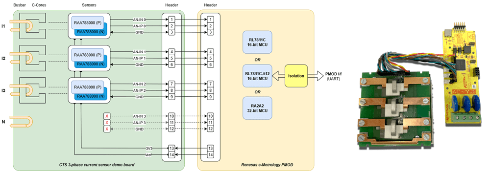 CTS 3-Phase Current Sensor Solution | Renesas