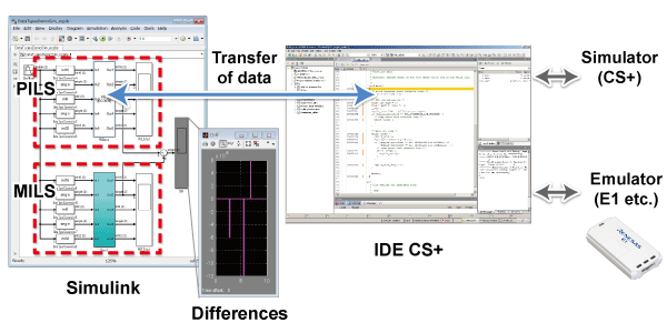 Embedded Target For Renesas Cs Processor In The Loop Simulation System Renesas