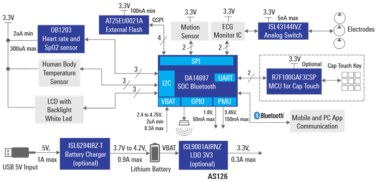Portable Health Monitoring Device Renesas