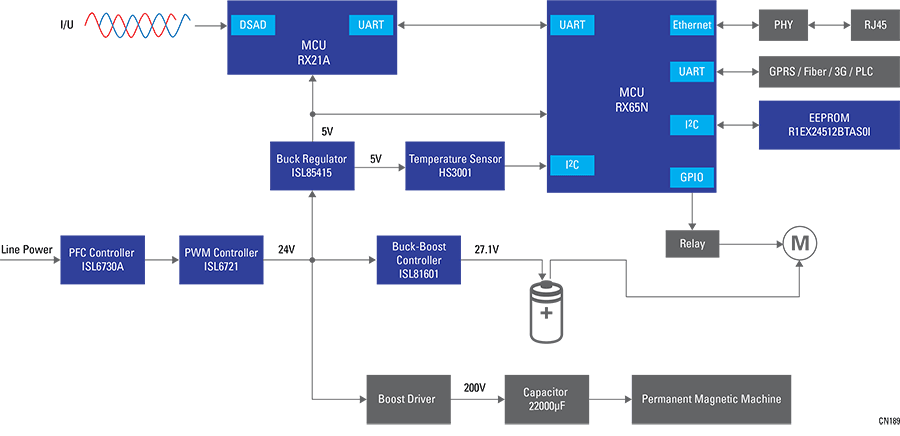 Power Line Feeder Terminal Unit | Renesas