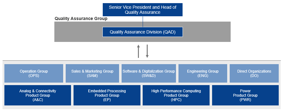 Quality | Renesas