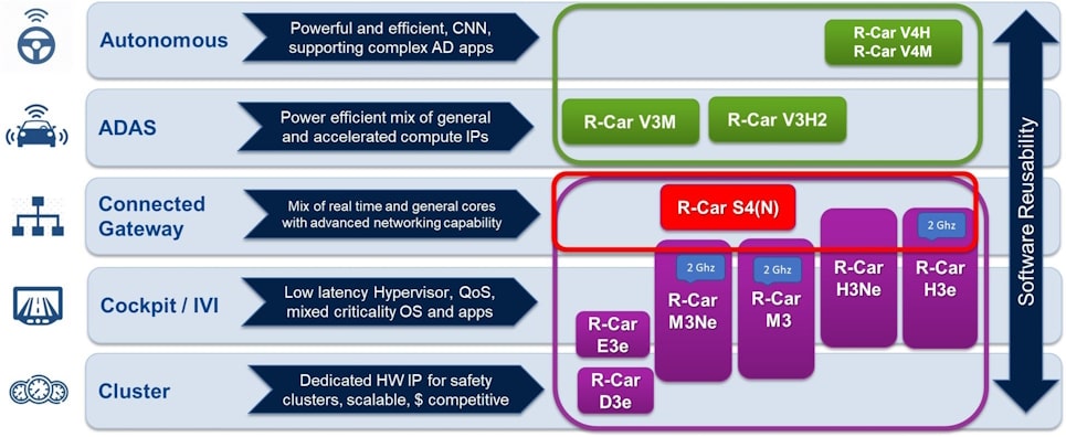 R-Car Automotive System-on-Chips (SoCs) | Renesas