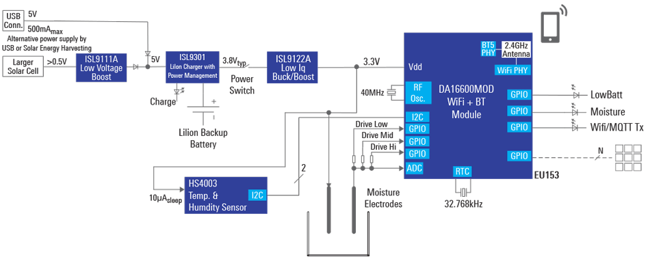 Smart Water Leakage Sensor | Renesas Smart Water Leakage Sensor | Renesas