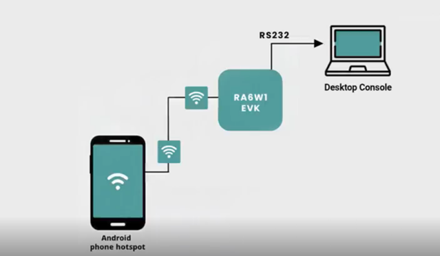 Wi-Fi 6 デュアルバンドの採用から始まるスマートな IoT | Renesas ルネサス