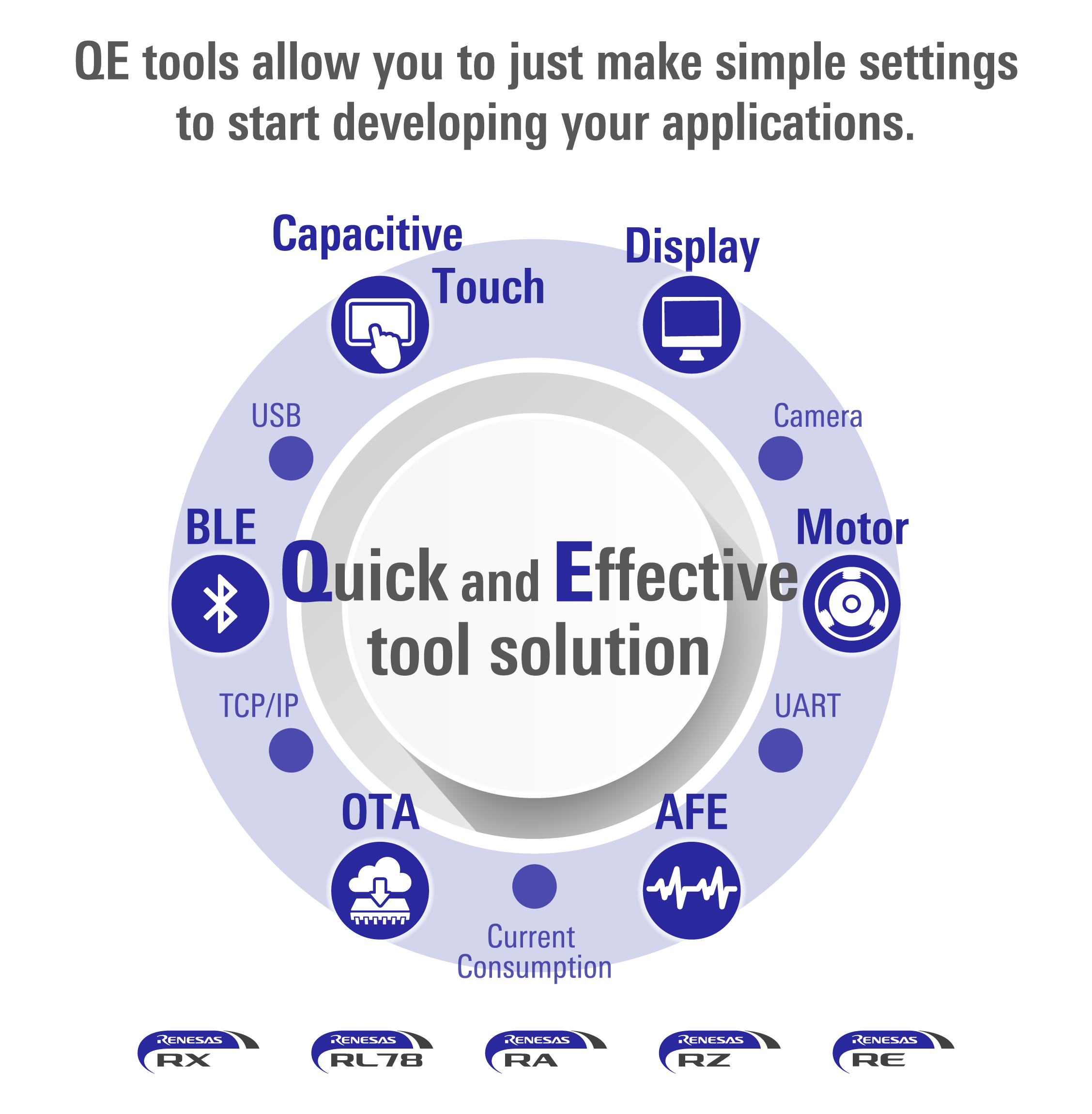 QE Tools For Particular Applications Renesas QE Tools For Particular Applications Renesas