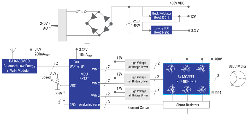 240V AC BLDC Motor Control | Renesas 240V AC BLDC Motor Control | Renesas