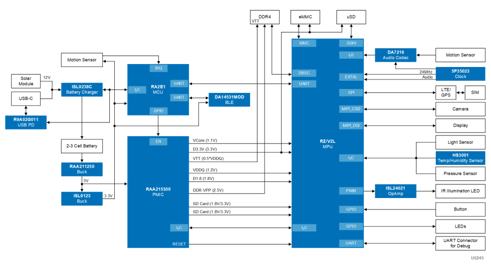 Battery Operated Camera | Renesas