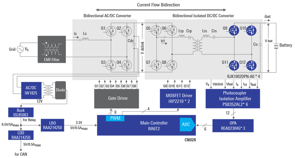Bidirectional Digital Power Solution Renesas