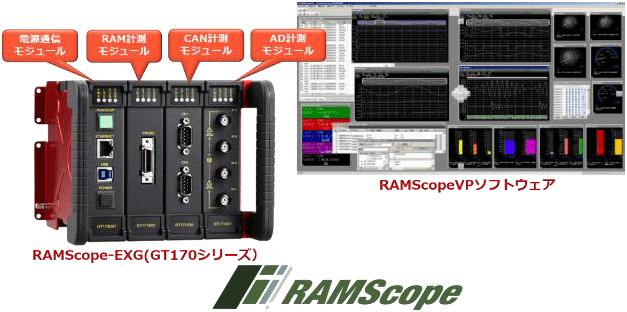 株式会社DTSインサイトRAMScope-EXG | Renesas