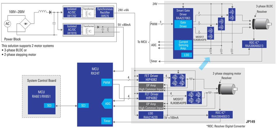 Motor Control With Resolver Solution Renesas