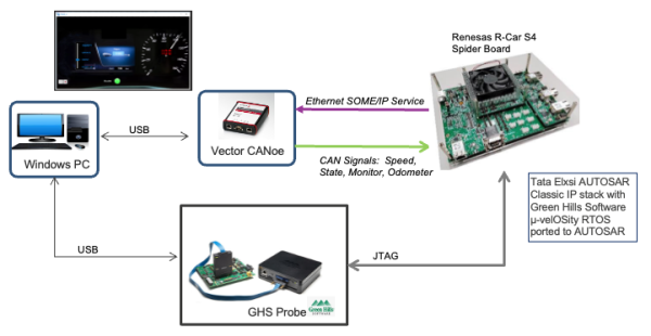 [R-Car Proactive Partner Solution] Green Hills and Tata Elxsi R-Car S4 ...