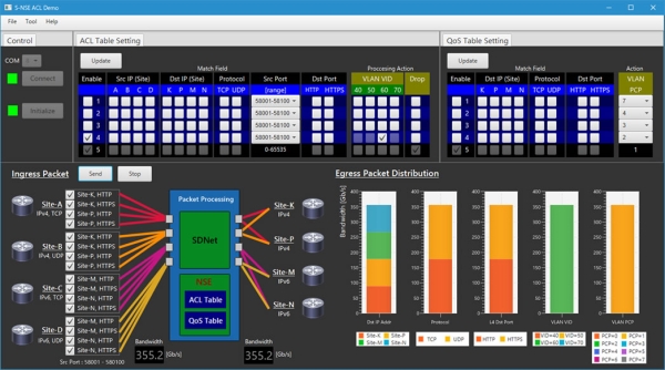 Access Control List (ACL) Solution | Renesas Access Control List (ACL) Solution | Renesas