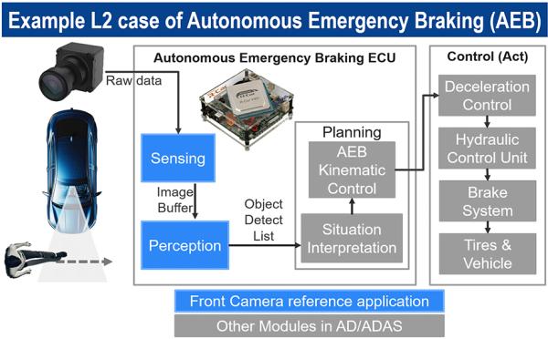 ADAS Fast Track Solution – R-Car V3H/V4H ADAS Reference Application ...