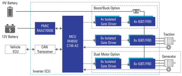 Functional Safety System Concept Solution for xEV Inverters | Renesas Functional Safety System Concept Solution for xEV Inverters | Renesas
