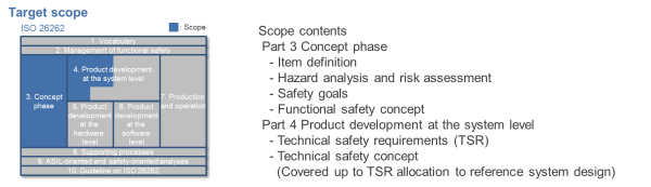 Functional Safety System Concept Solution for xEV Inverters | Renesas Functional Safety System Concept Solution for xEV Inverters | Renesas