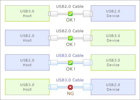 Laptop USB3 replacement connector? - Page 1