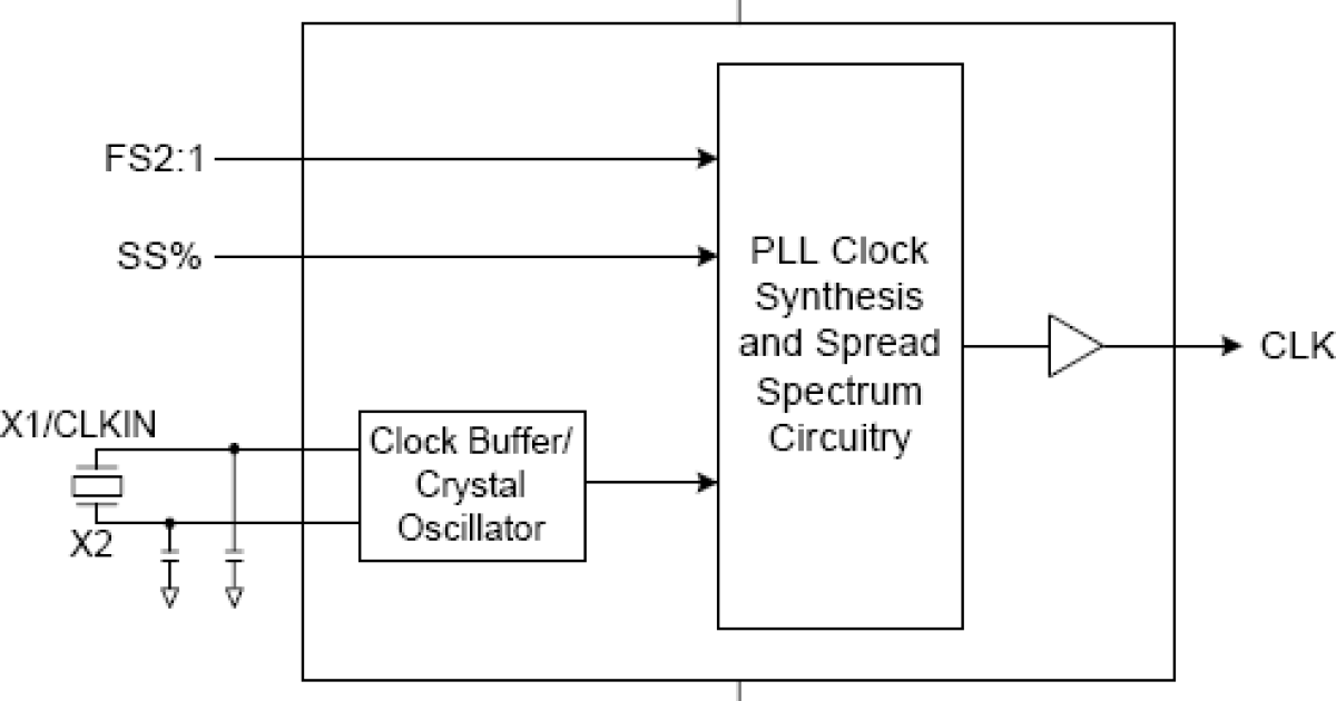 180-01 - Low EMI Clock Generator | Renesas ルネサス