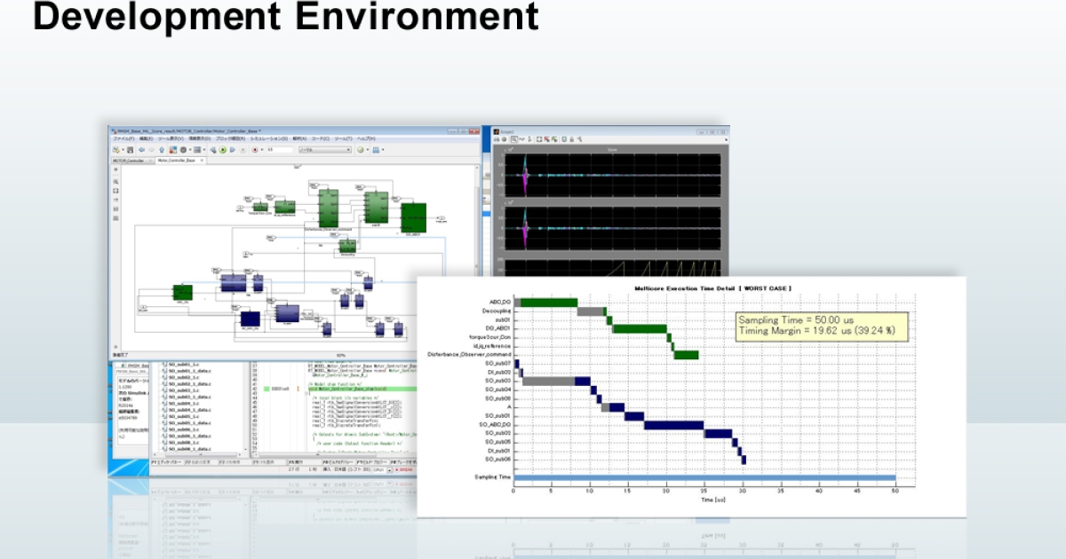 Renesas Electronics Develops Rh850 Multicore Model Based Development Environment To Simplify