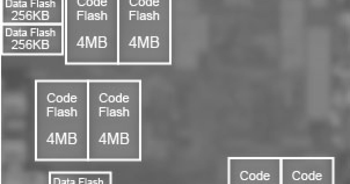 Renesas Electronics Develops New Flash Memory Technology Achieving ...