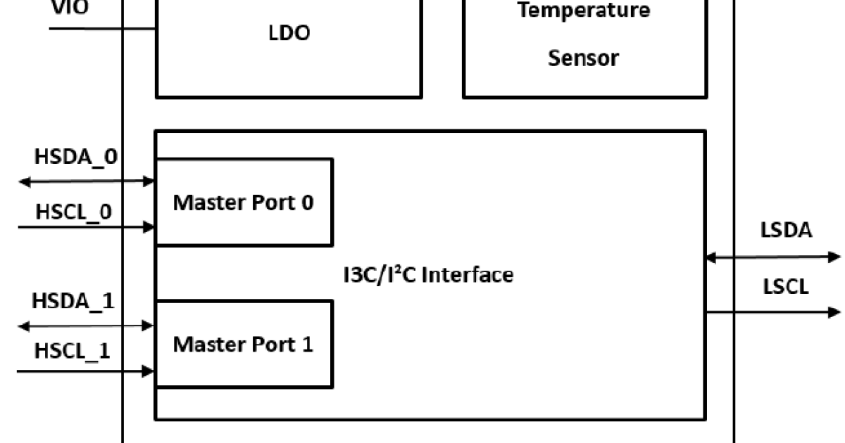 IMX3102 - I3C 2:1 Bus Multiplexer | Renesas