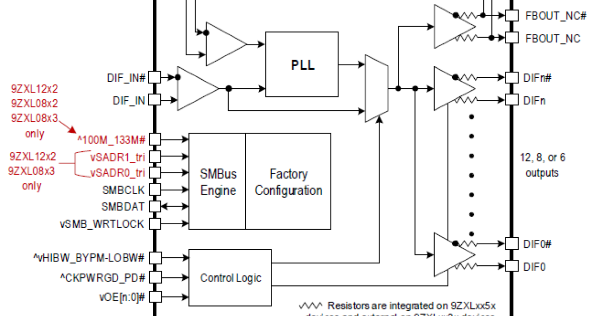 9ZXL1252E - 12-Output DB1200ZL PCIe Clock Clock Buffer with SMBus Write ...