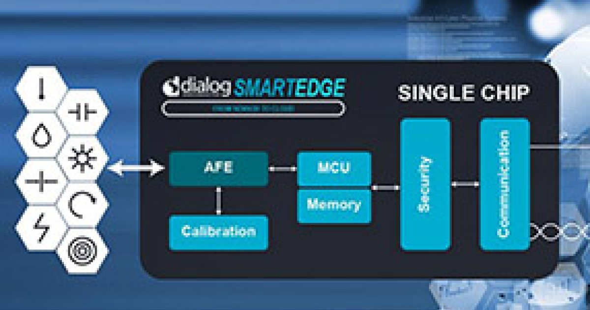 Things to Consider When Developing an ASIC | Renesas