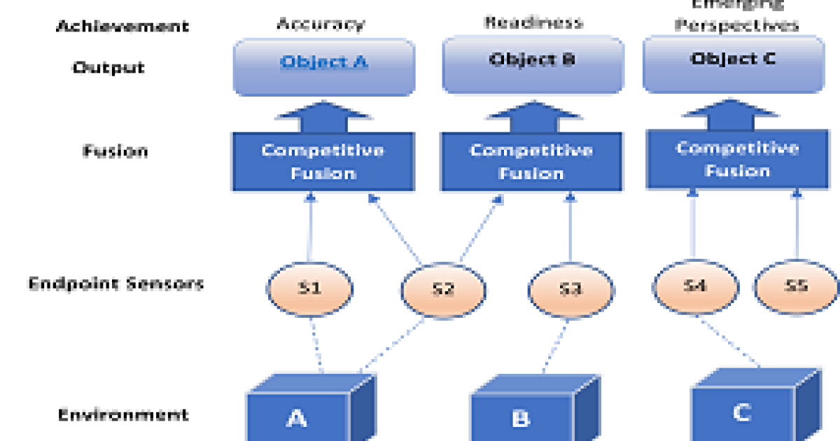 Sensor Fusion with Deep Learning | Renesas