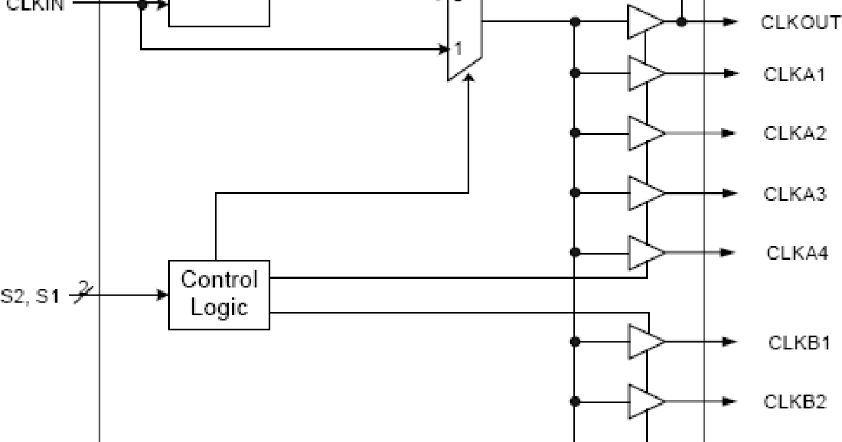 2309 - 3.3V Zero Delay Low Skew Buffer | Renesas ルネサス