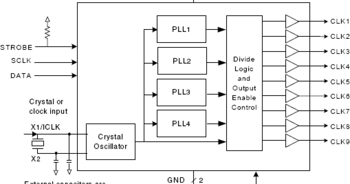 308 - Serial Programmable Quad PLL VersaClock Synthesizer | Renesas ルネサス