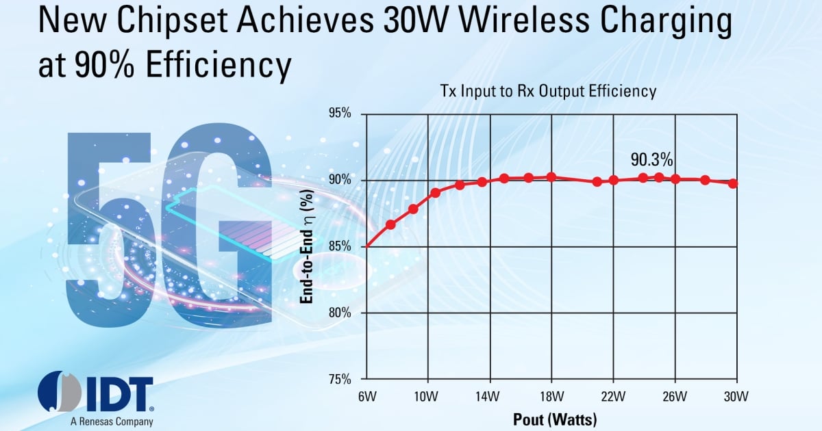 IDT Announces World’s First 30W Wireless Charging Chipset | Renesas