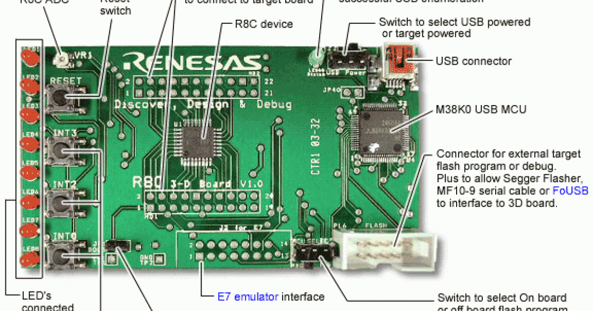 3DKR8C/11U - 3-D Evaluation Board for R8C/11 Microcontrollers | Renesas