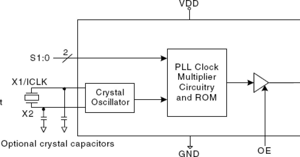 501A - PLL Clock Multiplier | Renesas ルネサス