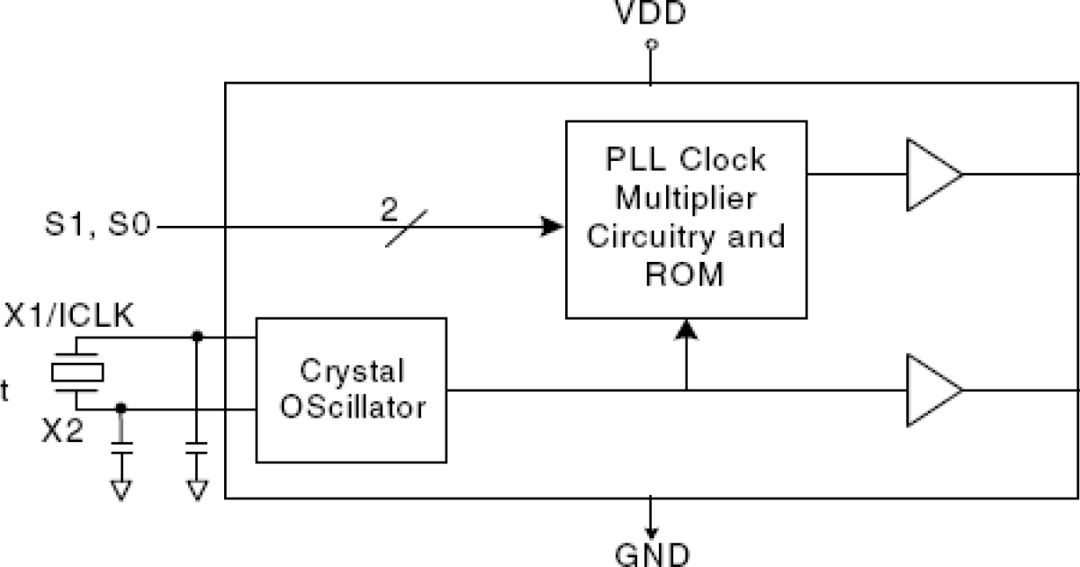 502 - Loco™ PLL Clock Multiplier | Renesas ルネサス
