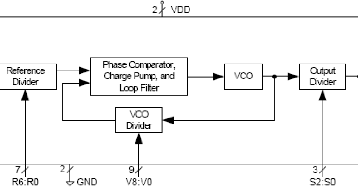 525-03 - PECL Input Oscar™ User Configurable Clock | Renesas