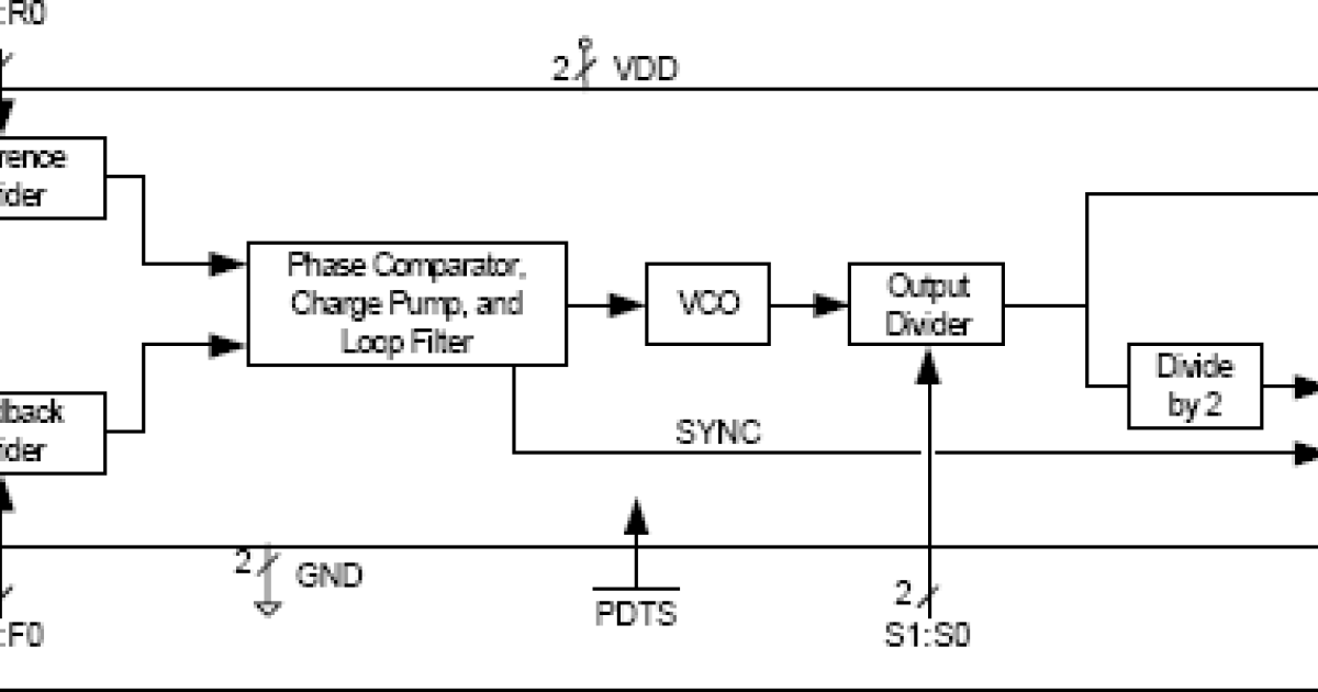 527-02 - Clock Slicer User Configurable PECL Input Zero Delay Buffer ...