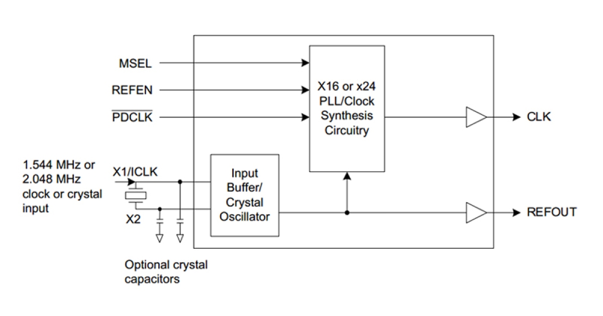 548-05 - Low Skew Clock Inverter and Divider | Renesas ルネサス