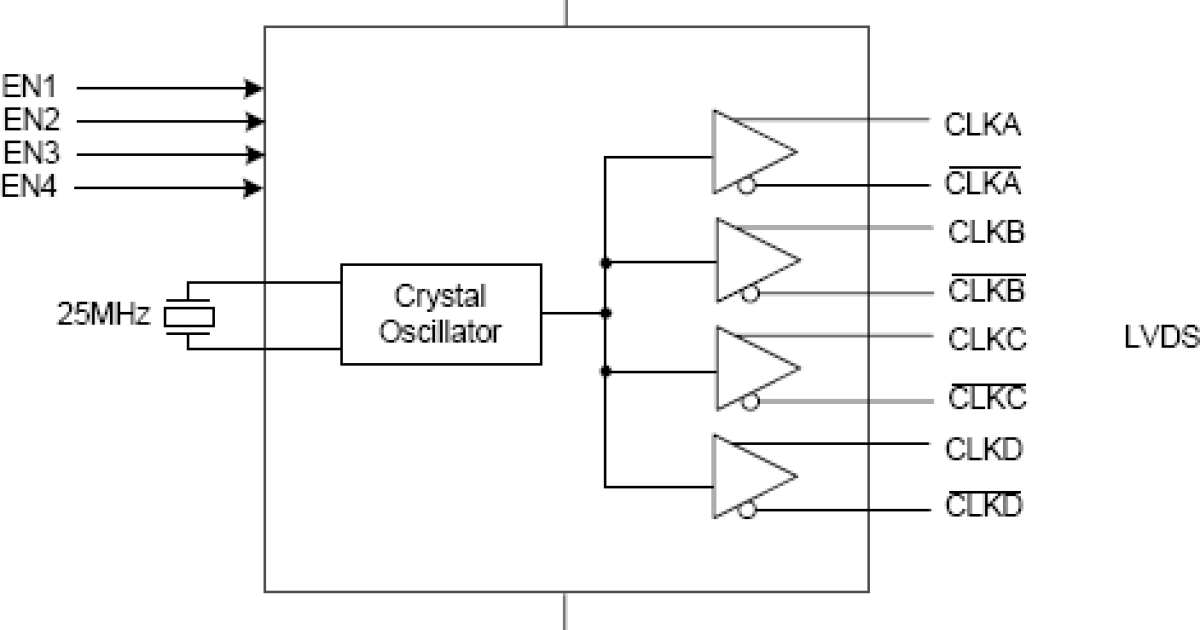 556-03 - Quad LVDS Oscillator/Buffer | Renesas